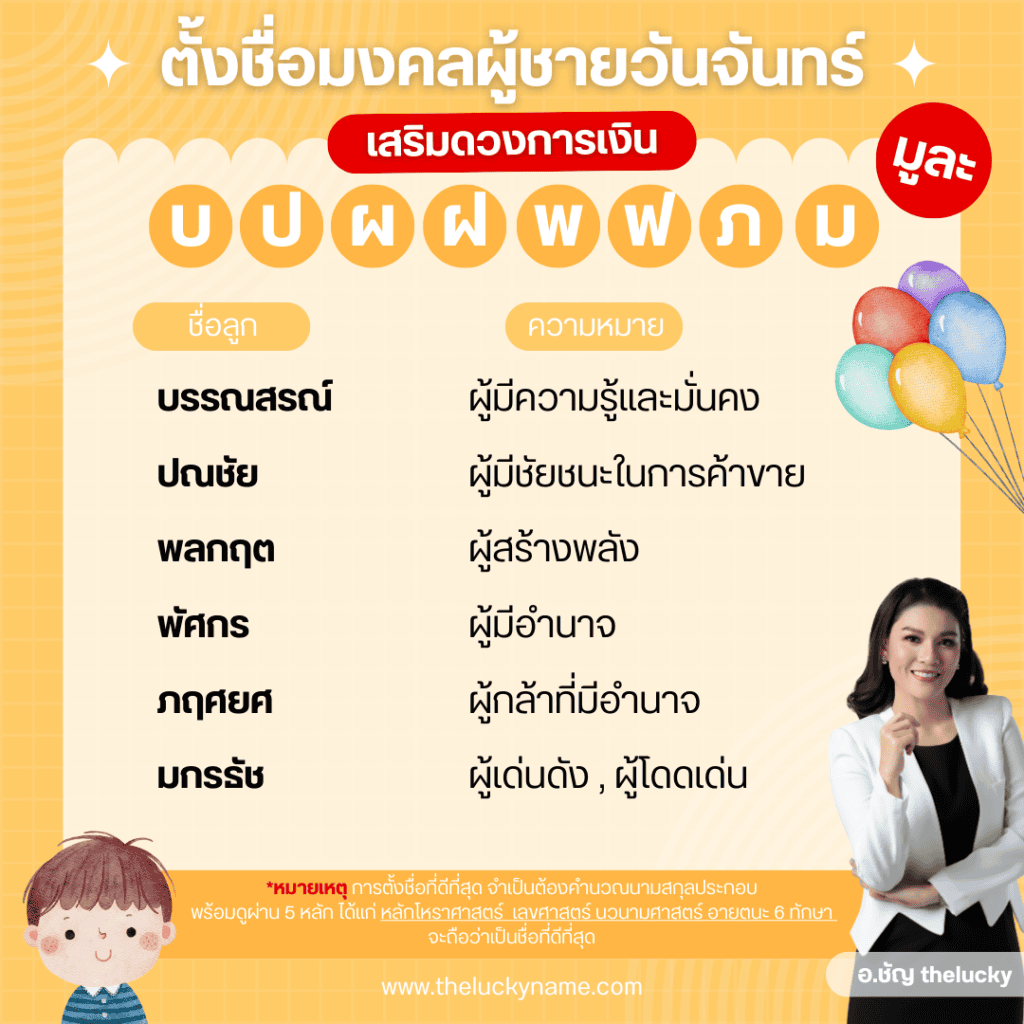 ตัวอย่างชื่อมงคล เปลี่ยนชื่อแล้วรวย เสริมดวงการเงิน สู่มหาเศรษฐี!